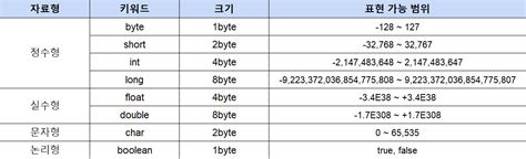 Image result for Int Integer