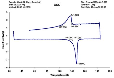 Image result for DSC Spectrum Graph