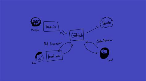 Image result for GitHub Wikis Example