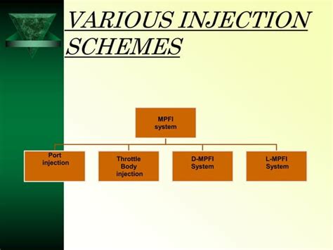 Image result for Multi Point Injection System