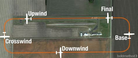 Image result for Helicopter Traffic Pattern