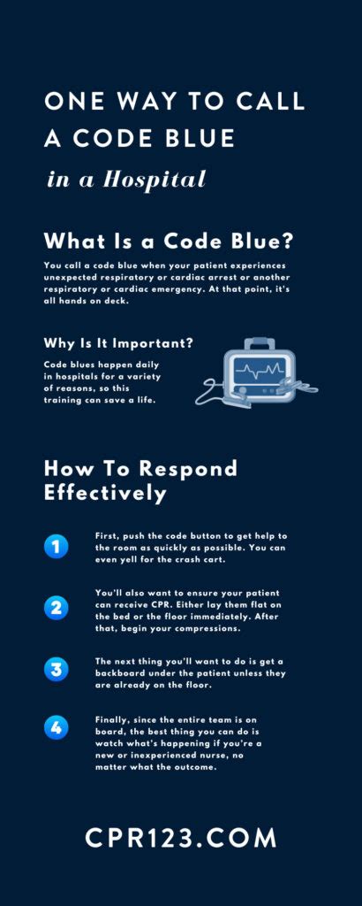 Image result for When to Call Code Blue