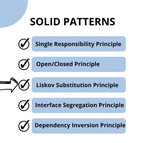 Image result for Java Solid Liskov