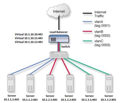Image result for TLS Schema Load Balancer