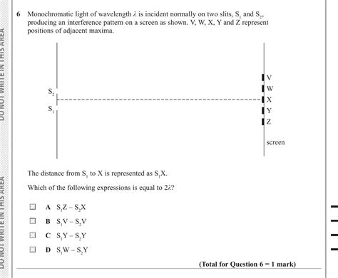 Image result for Monochromatic Light Diffraction Pattern a Level Physics