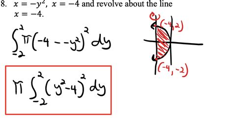 Image result for Disk Method Calculus 2