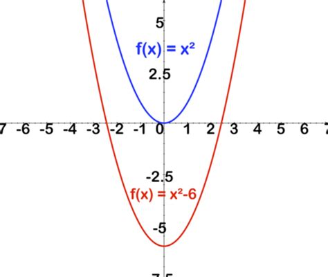 Image result for Shifts Graph API