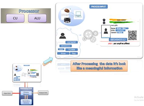 Image result for Computer Process Unit