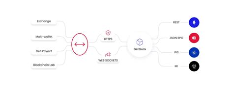 Image result for Blockchainchain Node Explained
