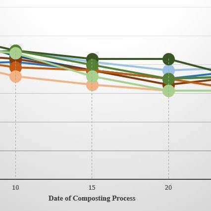 Image result for Compost Methods Test Temperature Cover