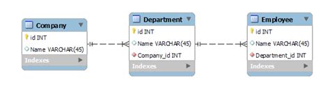 Image result for MySQL Identifying Relationship