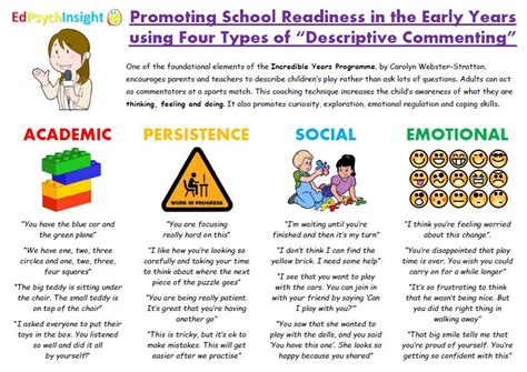 Image result for Examples of Descriptive Commenting