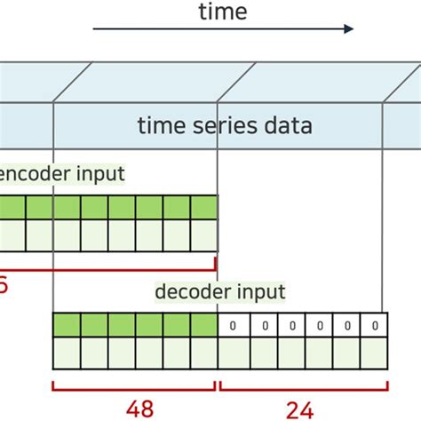 Image result for How to Data Encoder