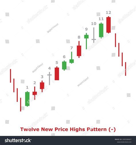 Image result for Japanese Candlestick Pattern