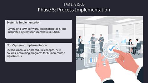 Image result for Business Process Management Life Cycle