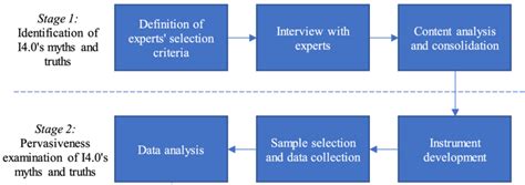 Image result for Proposed Method Example