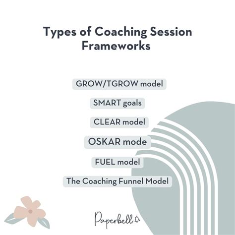 Image result for Coaching Session Model