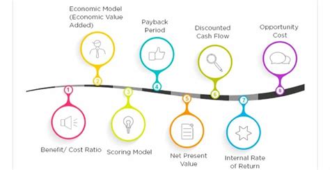 Image result for Project Selection Methods Art