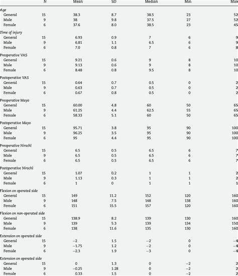 Image result for Descriptive Analysis Report Example