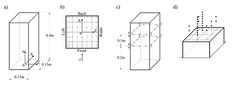 Image result for High-Rise Building Square Feet