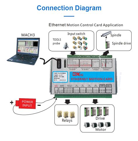 Image result for Mach3 Support