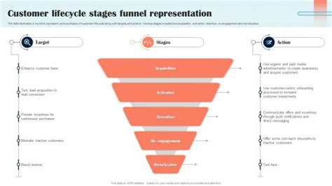 Image result for Customer Lifecycle Framework