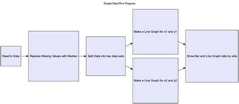 Image result for Graph Visualization Tensorflow Model