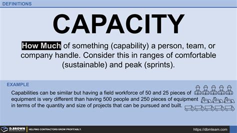 Image result for Capacity Definition