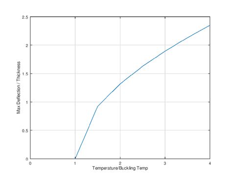 Image result for Deflection Temperature