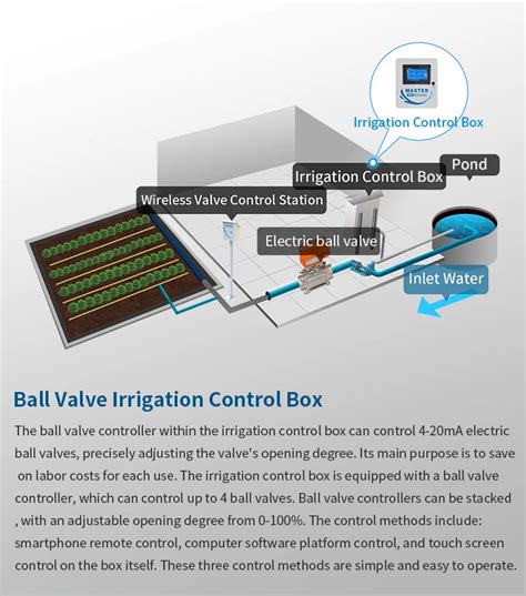 Image result for Irrigation Control Box
