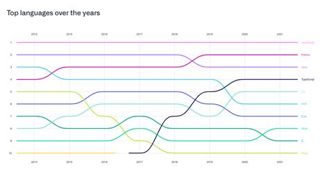 Image result for Type Annotation in JavaScript