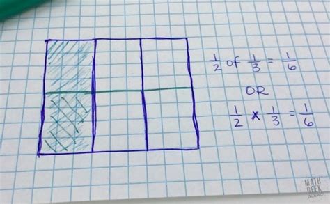 Image result for Area Model Fractions Examples