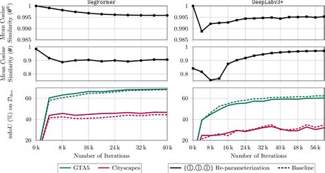 Image result for Semantic Segmentation Using Vision Transformer