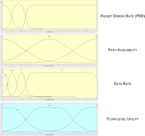 Image result for Fuzzy Logic Numerical Example