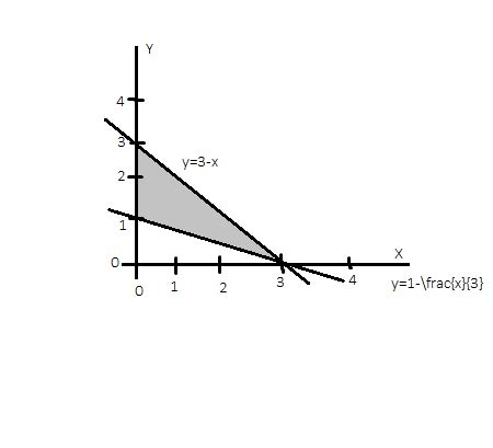 Image result for Shell Method Rotating around Horizontal Line