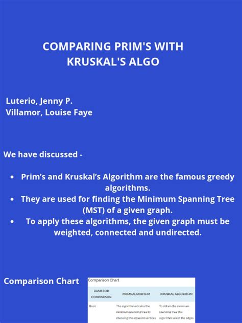 Image result for Prim S Algorithm and Kruskal's Algorithm