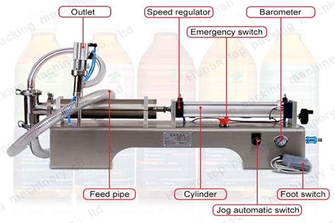 Image result for Filling Machine Process