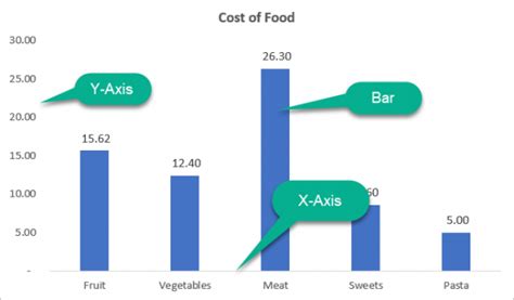 Image result for Bar Graph with Figure Example