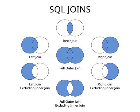 Image result for Join Concept in SQL