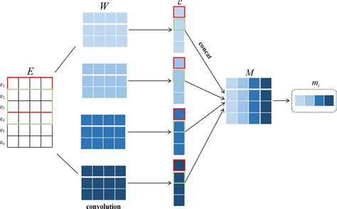 Image result for Feature Extraction Table