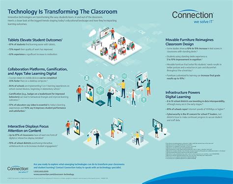 Image result for Classroom Technology Framework
