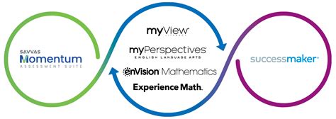 Image result for Savvas Math