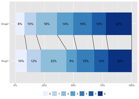 Image result for Ggplot2 Stacked Histogram R