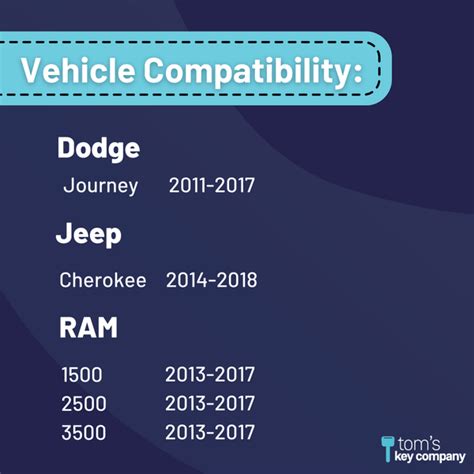 Image result for Dodge Ram Key Fob Programming
