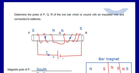 Image result for Electrical Method of Magnetisation