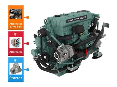 Image result for Starting a Diesel Engine