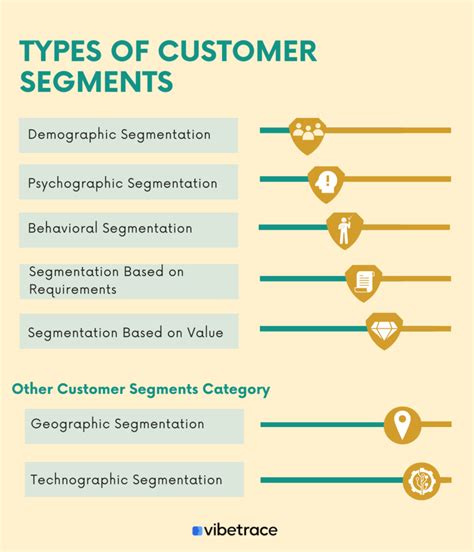 Image result for Types of Segments
