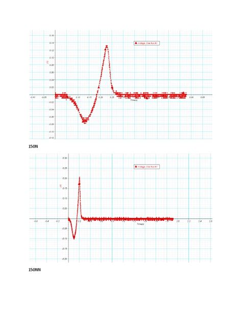 Image result for Fast Signals EX4