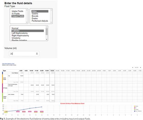 Image result for Fluid Balance Chart OSCE