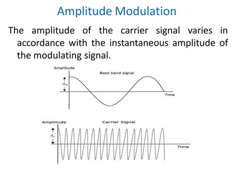 Image result for Types of Modulation in Communication System